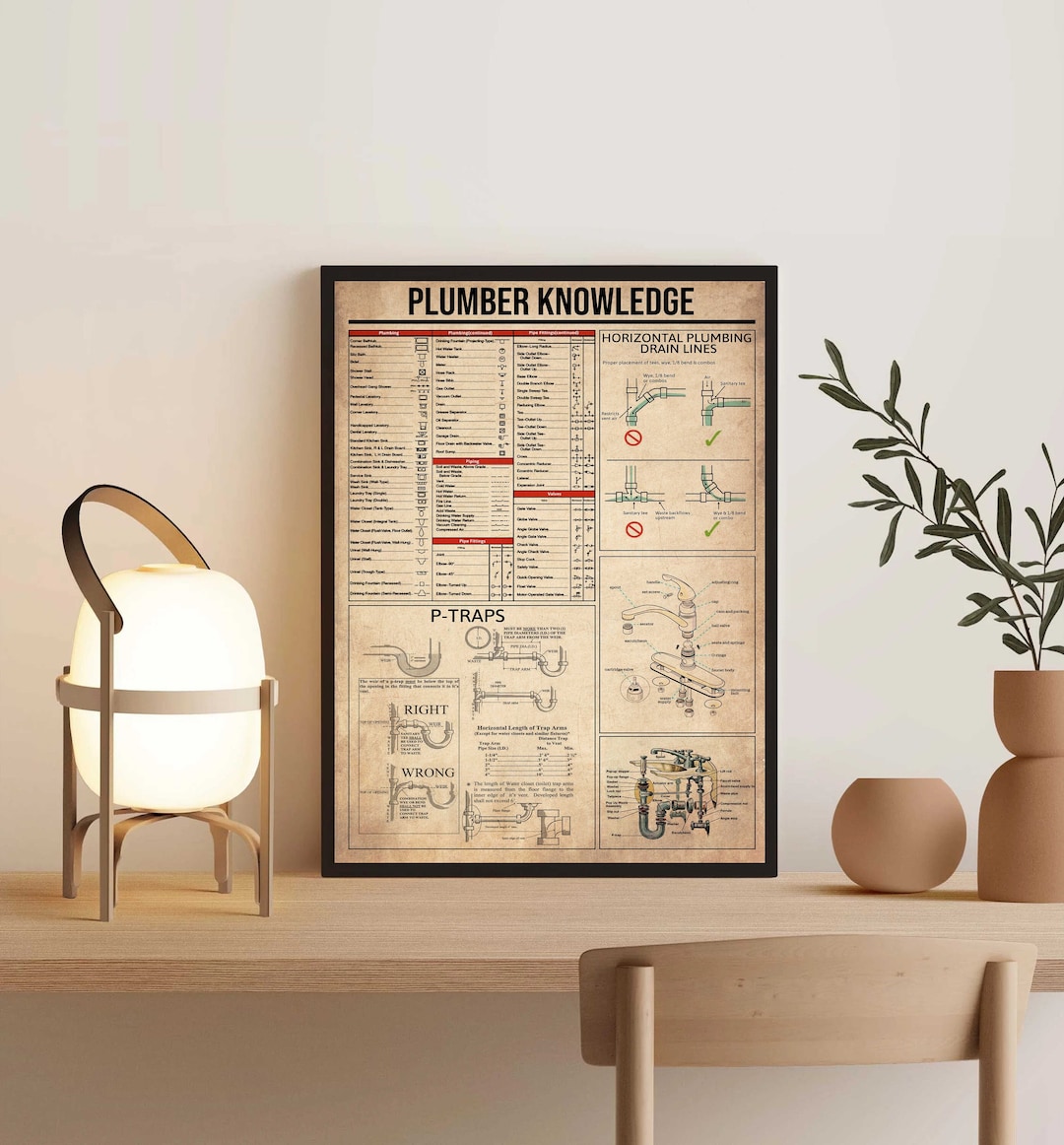 Plumber Knowledge Art Print, Knowledge Vintage Poster, Plumber Retro ...