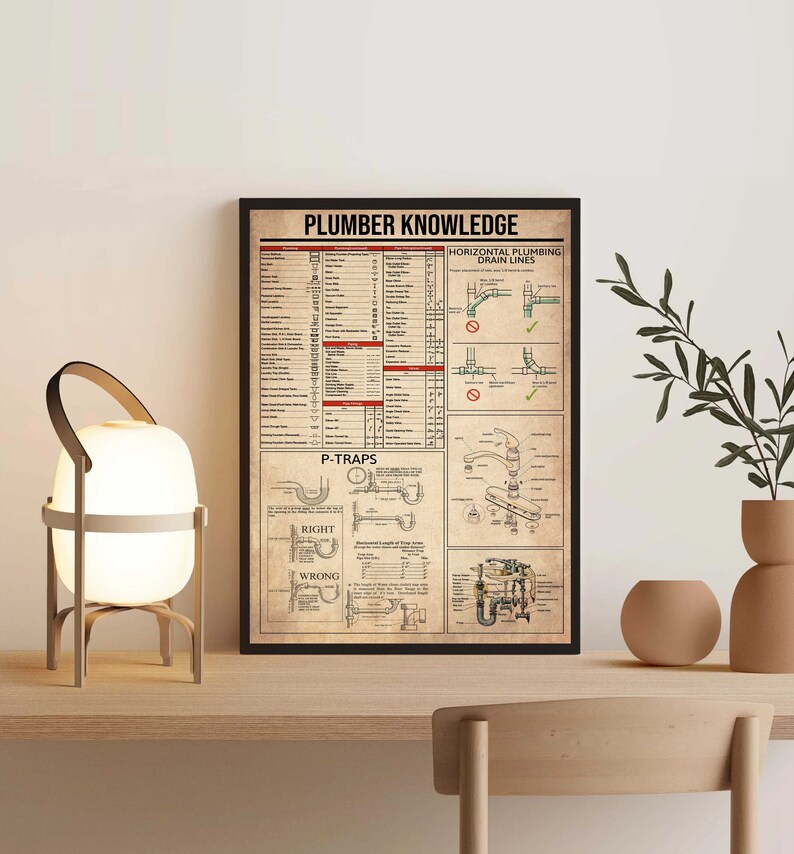 Unframed Plumber Knowledge , Knowledge Vintage Poster, Plumber Retro ...
