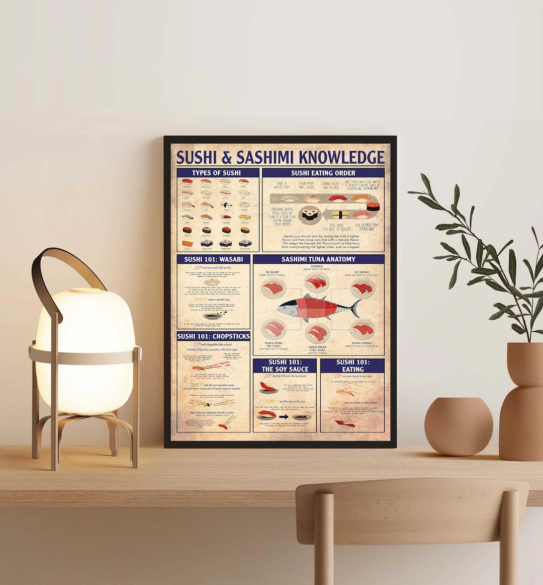 Sushi N Sashimi Knowledge Print, Sushi and Sashimi Vintage Poster ...