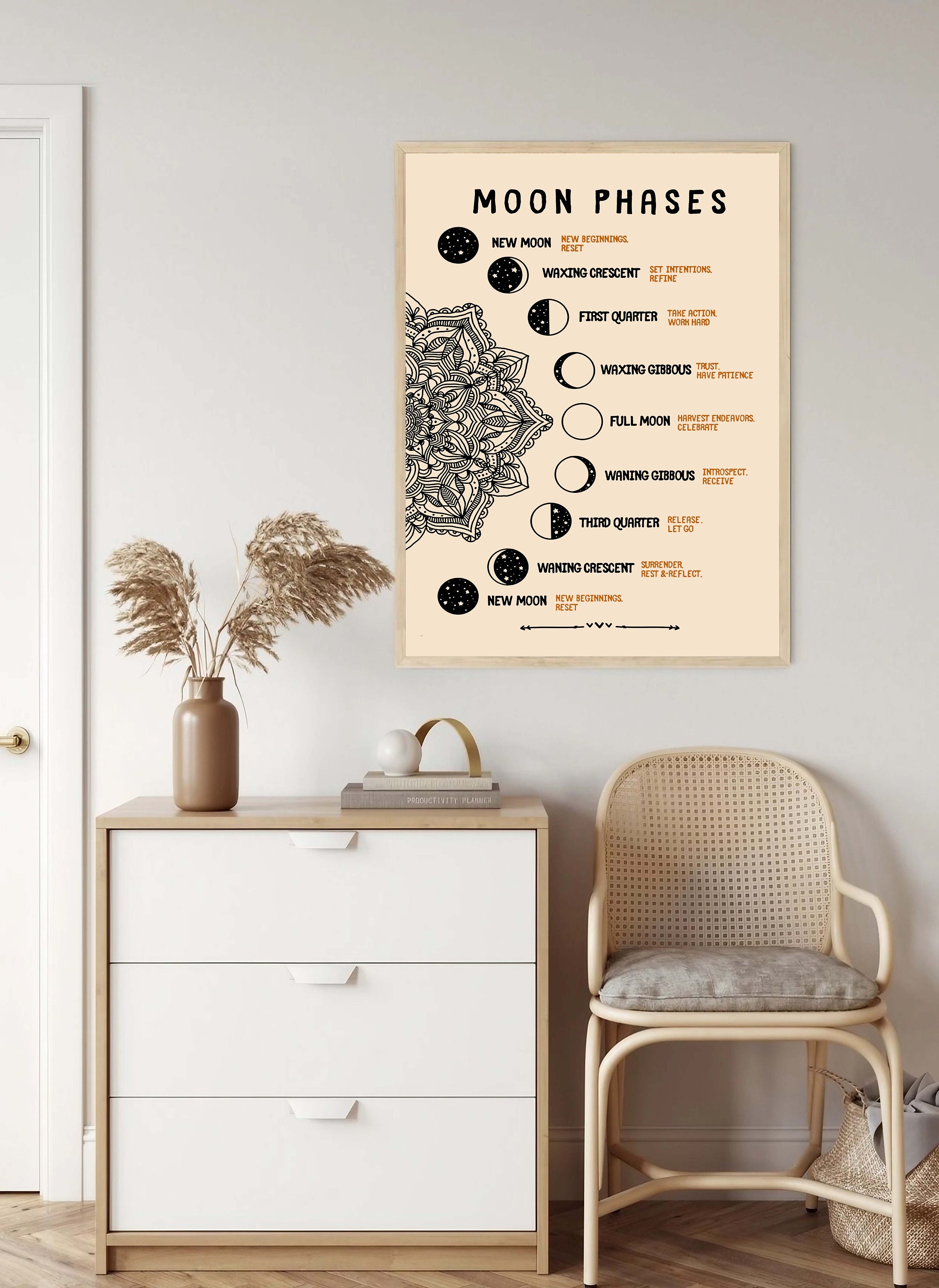 Unframed the Moon , Moon Phase Meanings, Phases of the Moon Poster ...