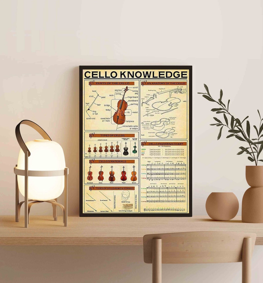 Unframed Cello Knowledge Poster, an Anatomy of the Cello, Cello ...