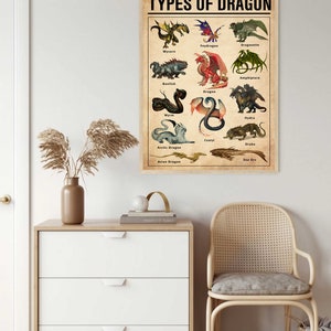 Types of Dragon Knowledge Art Print, Dragon Knowledge Decor, Vintage ...