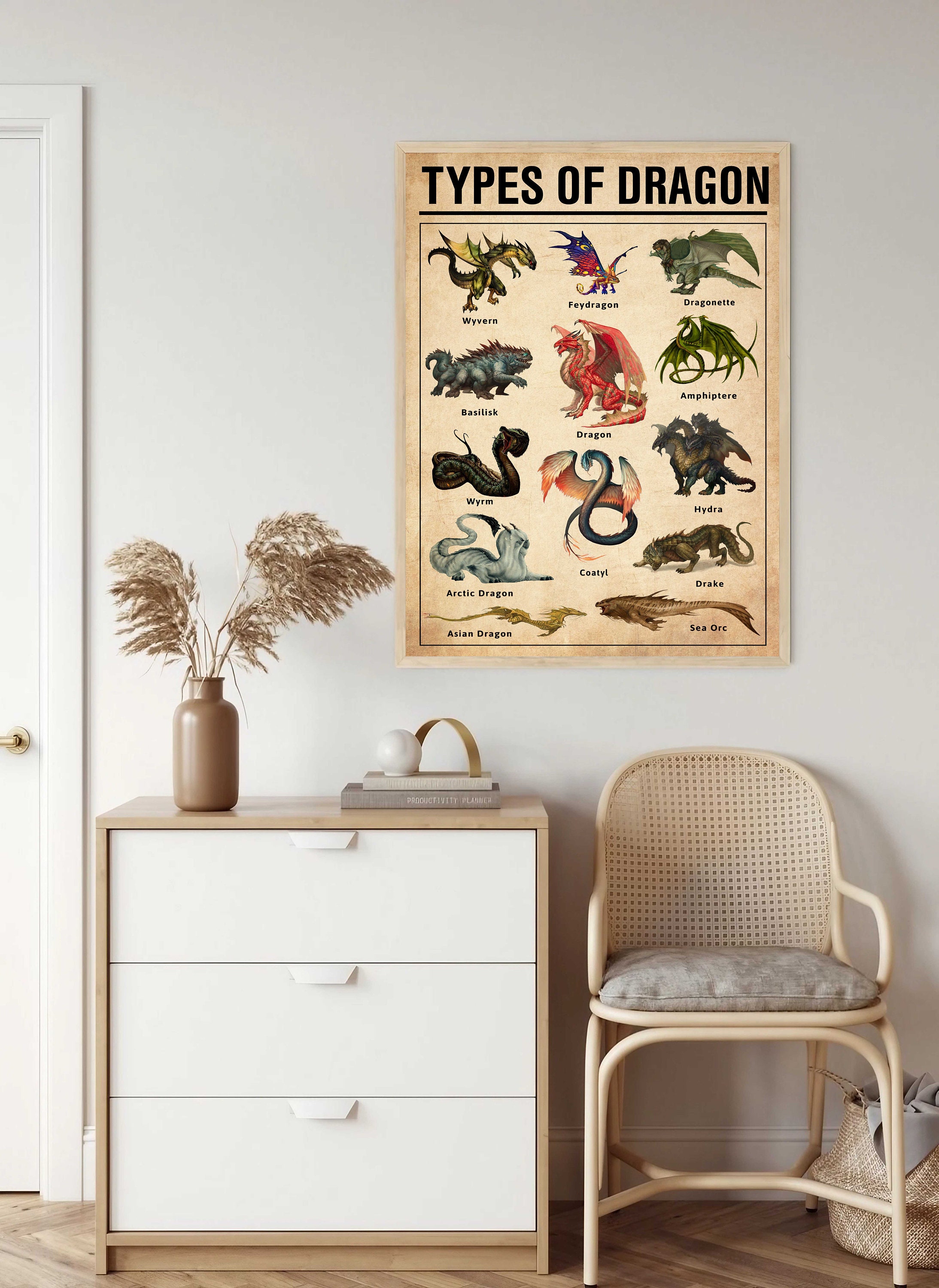 Unframed Types of Dragon Knowledge , Dragon Knowledge , Vintage , Gift ...