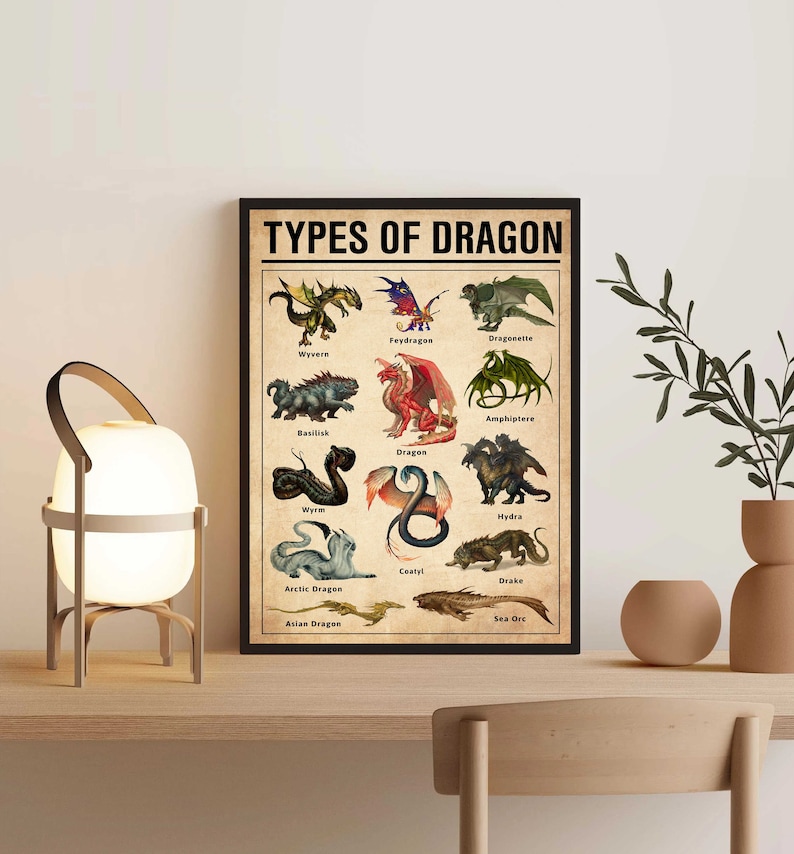Types of Dragon Knowledge Art Print Dragon Knowledge Decor - Etsy