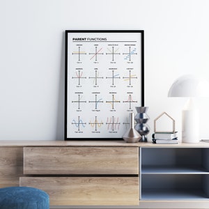 Parent Functions Print, Math Cheat Sheet for High School Students ...