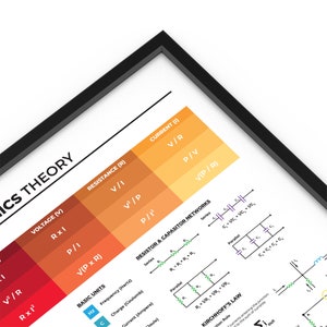 Electronics Theory Print for Electronics Lab Decor, Electrical ...