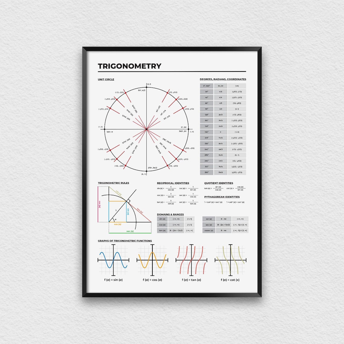 Trigonometry Rules Print - Clean Math Poster With Graphs and Function ...