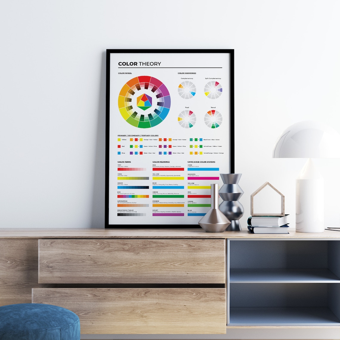 Color Theory Poster for Graphic Designers Color Wheel Poster - Etsy