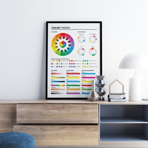 Color Theory Poster for Graphic Designers, Color Wheel Poster, Art ...