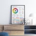 Color Theory Poster for Graphic Designers, Color Wheel Poster, Art ...