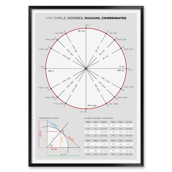 Trigonometry Poster - Etsy