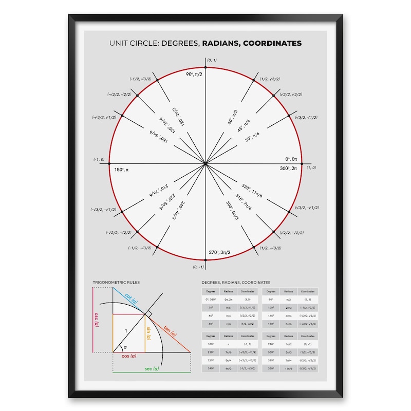 Trigonometry Poster - Etsy