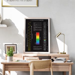 Electromagnetic Spectrum Poster - Physics Print With Radiation Types ...