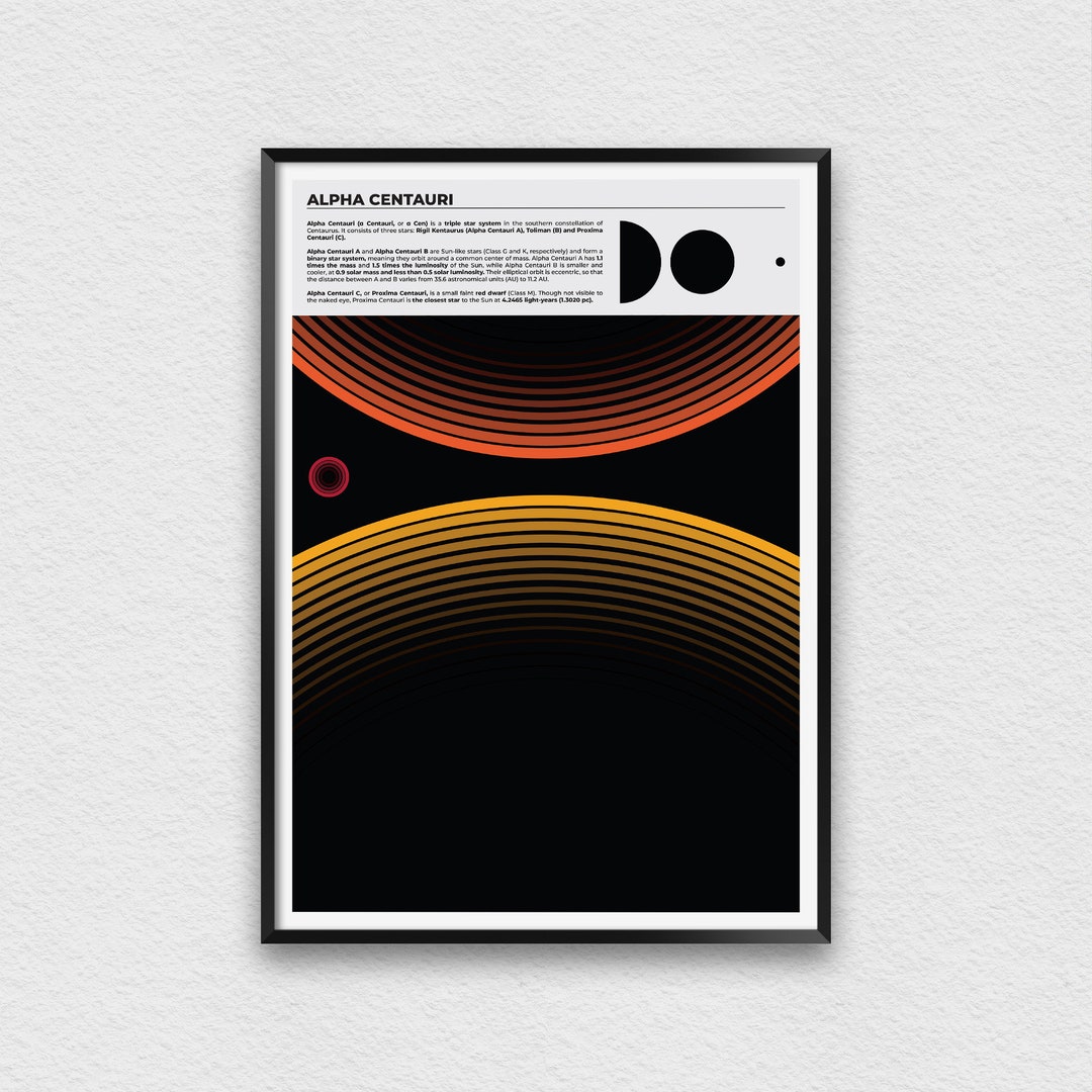 Alpha Centauri Print for Space Enthusiasts, Astronomy Poster With Stars ...