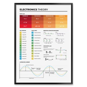 Electronics Theory Print for Electronics Lab Decor, Electrical ...