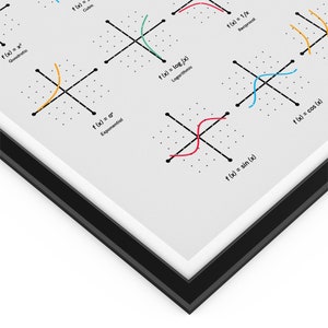 Trigonometry and Parent Functions Print Set With 4 Mathematics Print ...