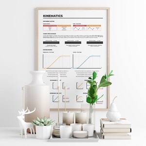 Kinematics Study Notes for High School Physics Students, Motion Graphs ...