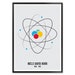 Niels Bohr Science Print Physics Print Science Poster Bohr - Etsy
