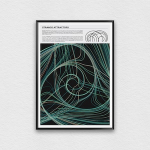 Chaos Theory Print Set: Lorenz Attractor, Strange Attractors, Chaos ...