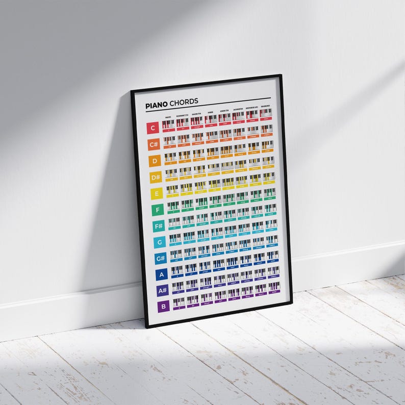 Piano Chords Table Print, Finger Placement Suggestions Chords, Music ...