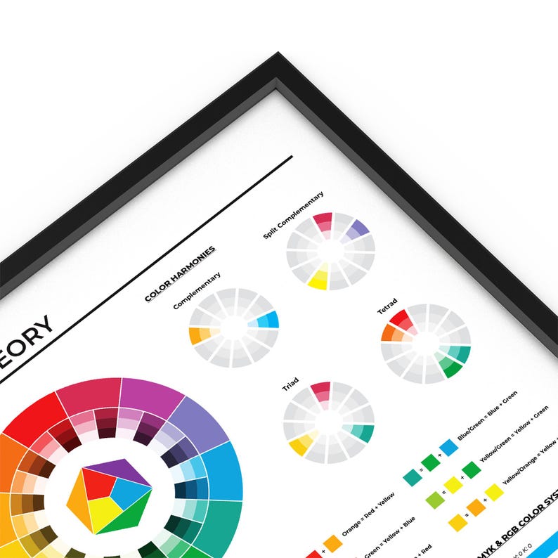 Color Theory Poster - Visual Learning Guide for Artists, Illustrators ...