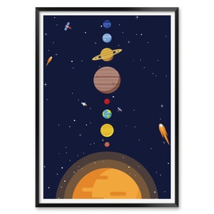 Solar System Poster for Space Themed Nursery, Outer Space Print for ...