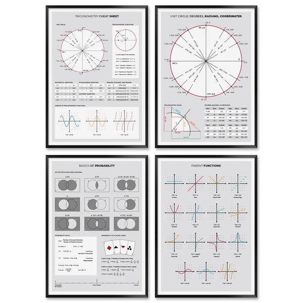 Trigonometry Poster - Etsy
