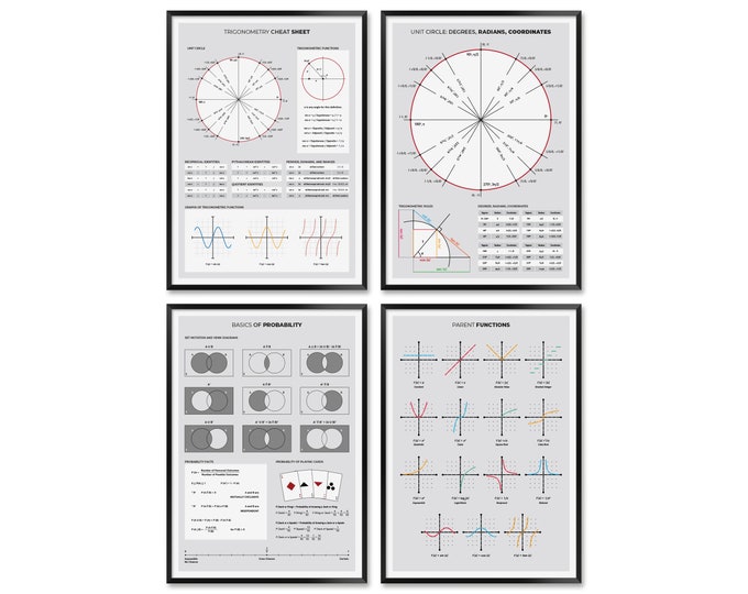 Trigonometry the Fundamental Trigonograph Printable Educational Poster ...