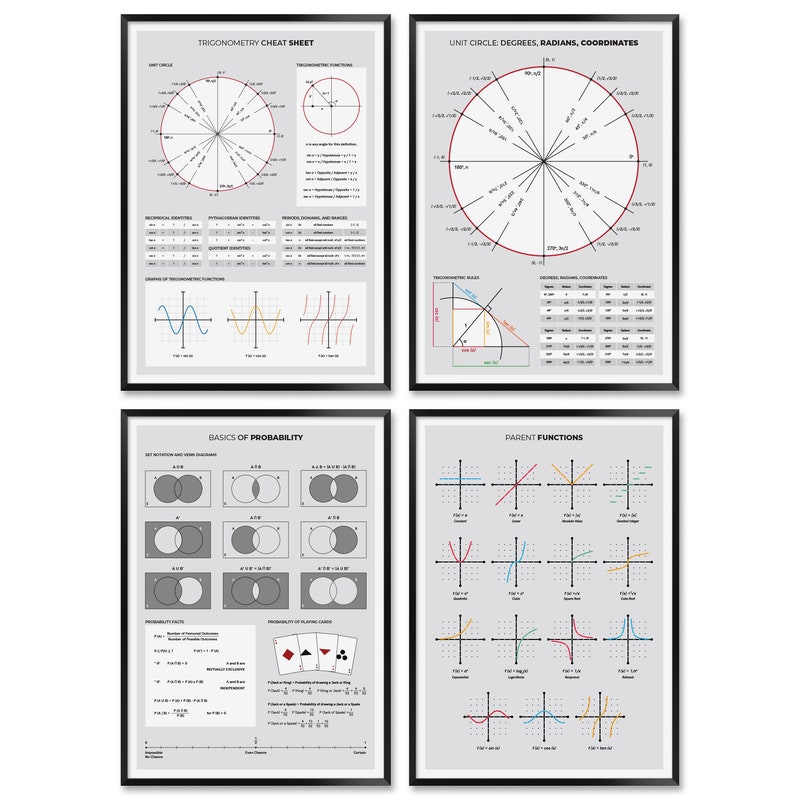 Trigonometry Poster - Etsy
