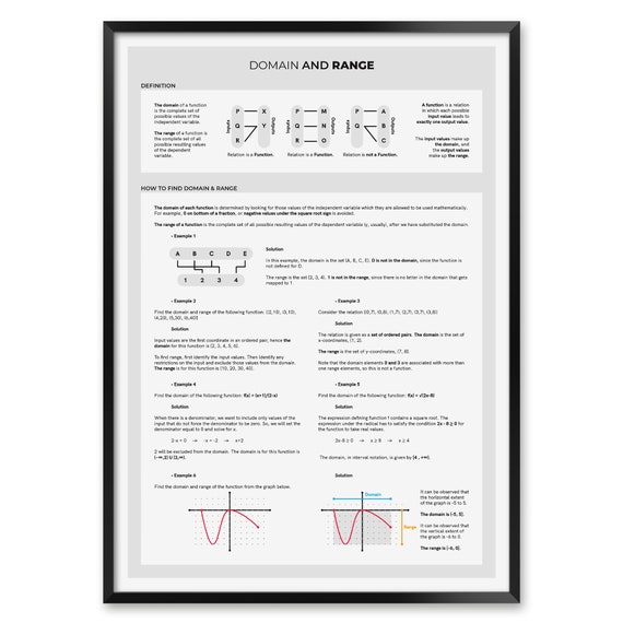 Domain Math Definition