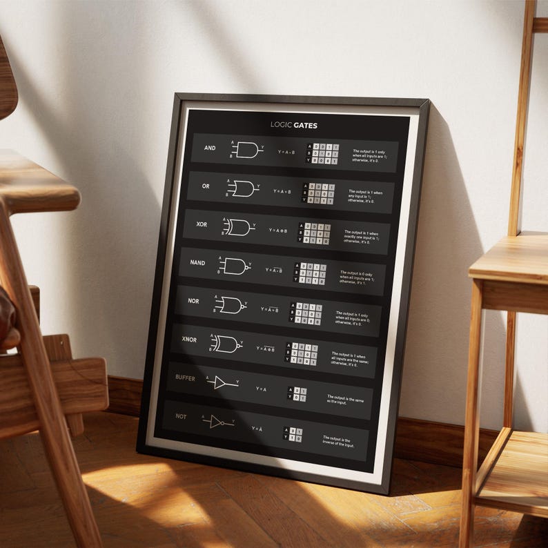 Logic Gates Print - Electronics Reference Chart With Symbols and Truth ...
