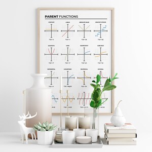 Parent Functions Print, Math Cheat Sheet for High School Students ...