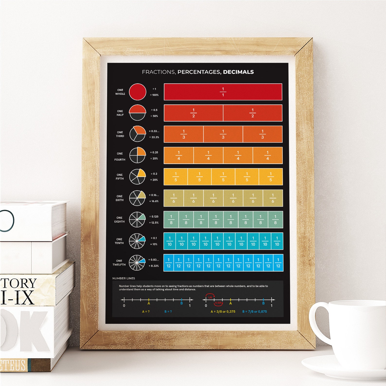 Educational Math Posters for Grade 6 and Grade 7 Students | Etsy