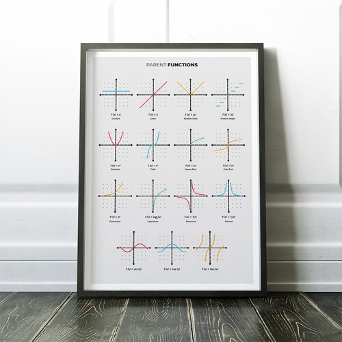 Algebra Functions High School Math Posters - Etsy