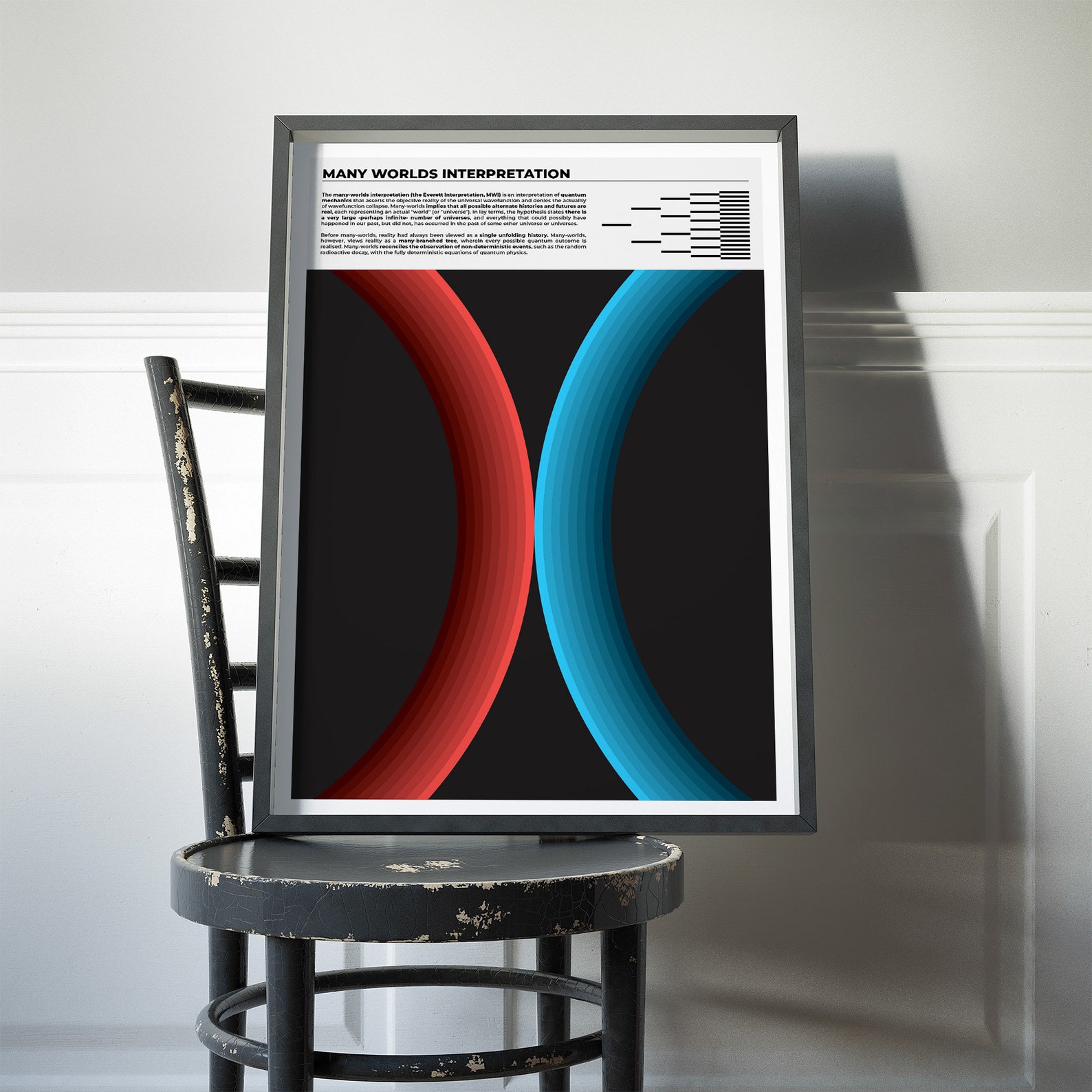 Many Worlds Interpretation Wall Art for Science Lab Parallel - Etsy