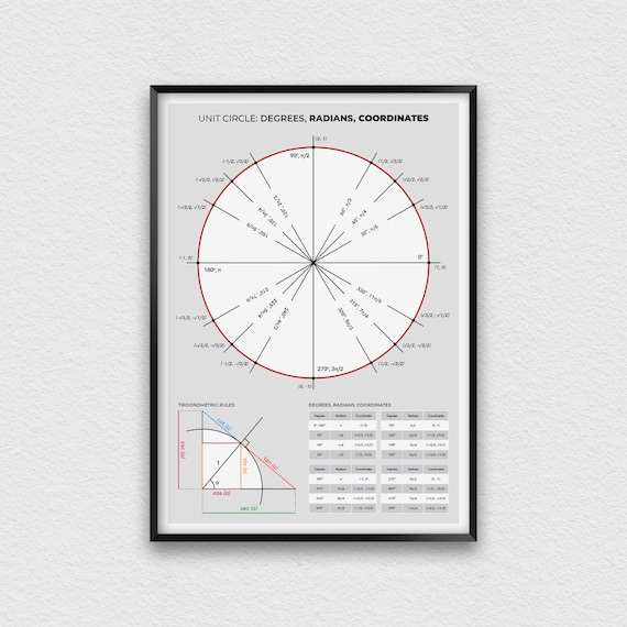 Unit Circle Chart Table Unit Circle And Trigonometric Identity