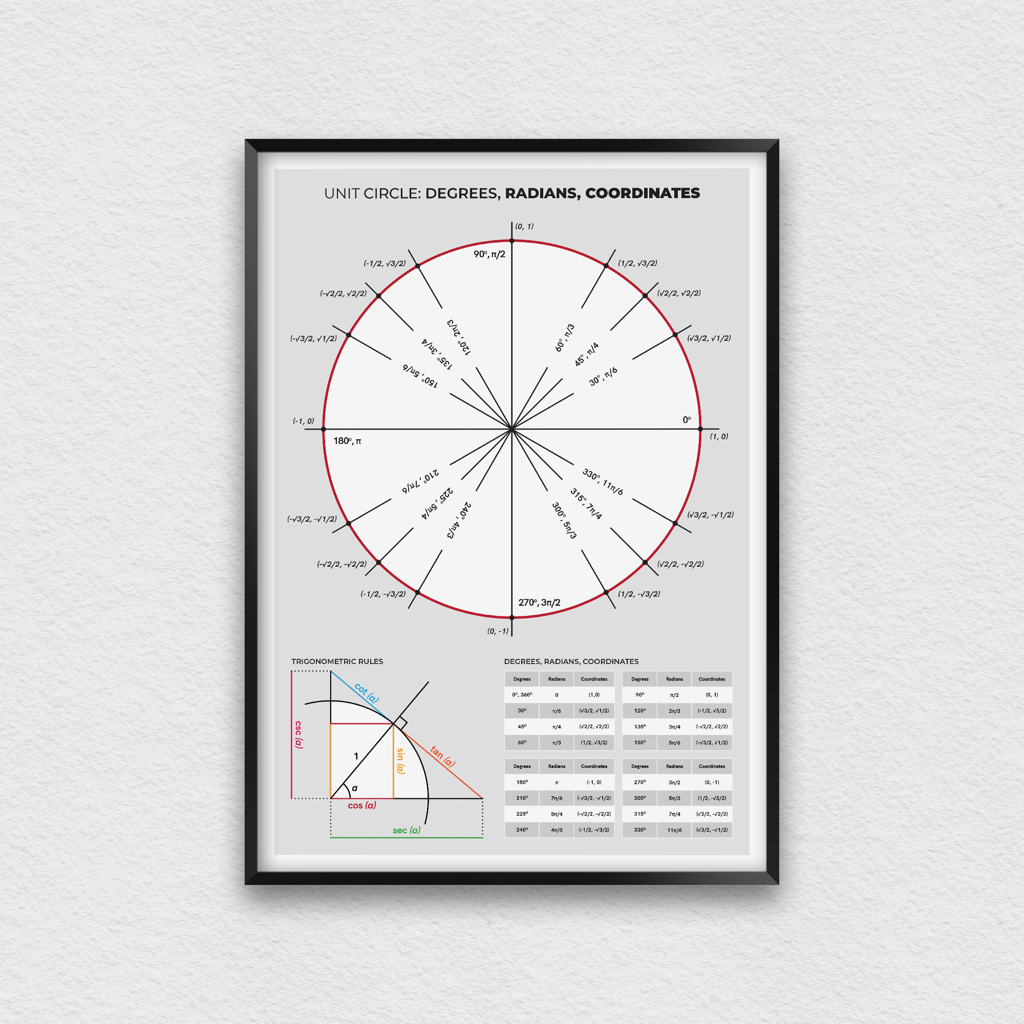 Unit Circle Radians Chart Unit Circle Radians Chart