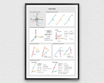Domain and Range Poster for Classroom Decor, Mathematics Print for High ...