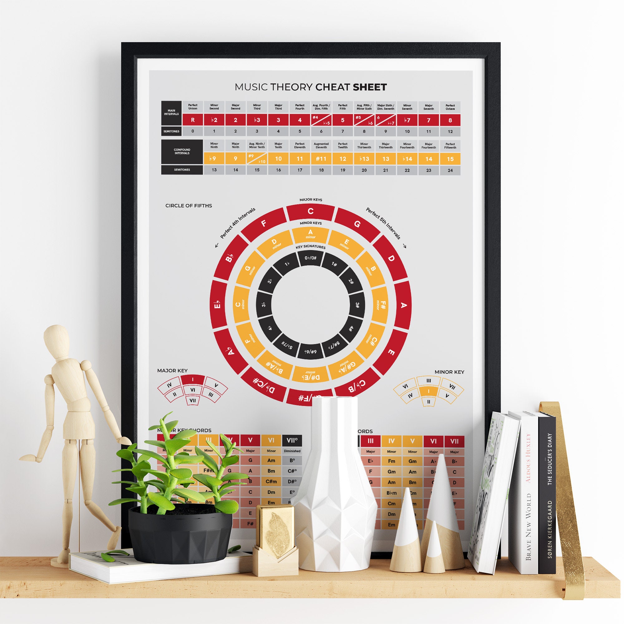 Wall Décor Circle of Fifths Print for Musicians Music Theory Cheat ...