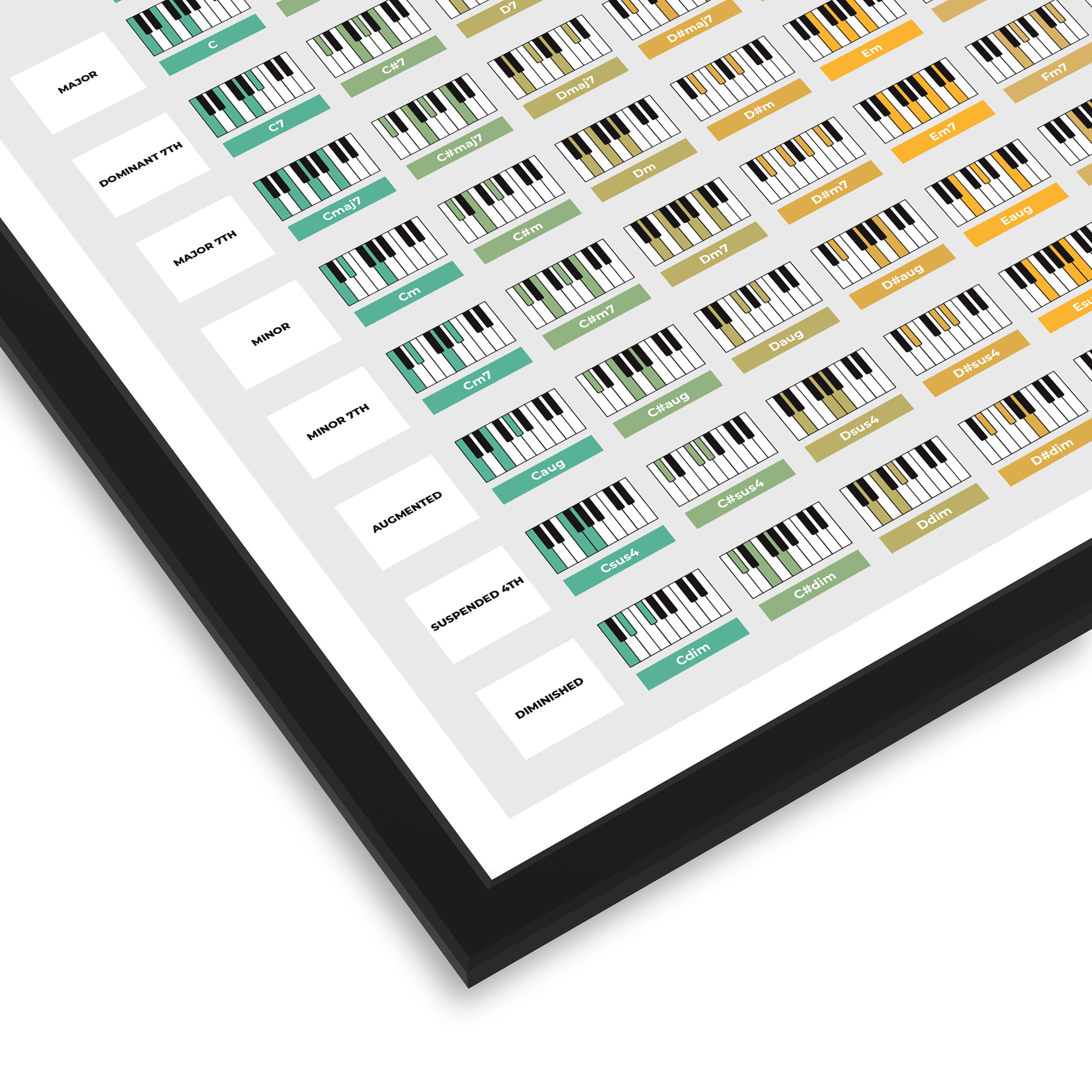Piano Chords Art Print: Music Studio Reference Chart - Etsy