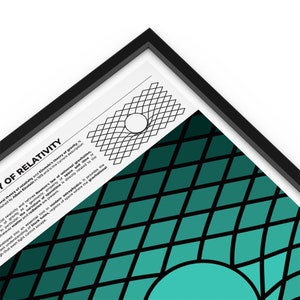 Theoretical Physics Print Set of 3, Science Theory Poster Set Including ...