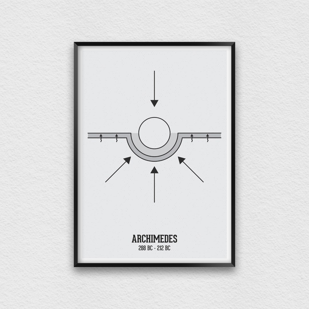 Archimedes Poster, Archimedes Principle Print, Educational Art, Famous ...