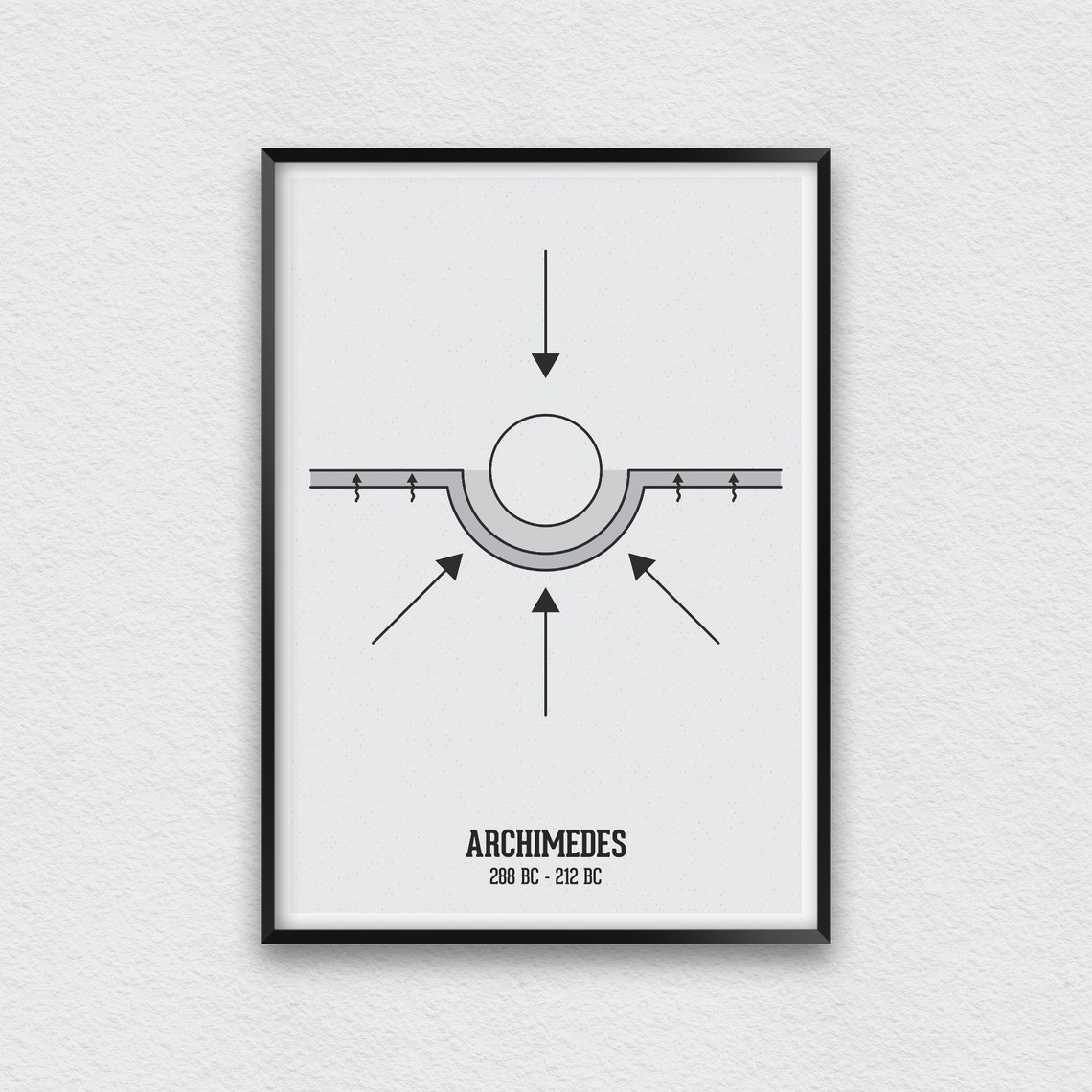 Archimedes Poster Archimedes Principle Print Educational - Etsy