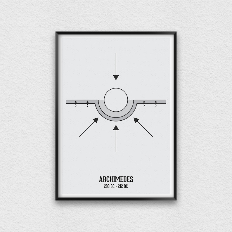 Archimedes Poster Archimedes Principle Print Educational - Etsy