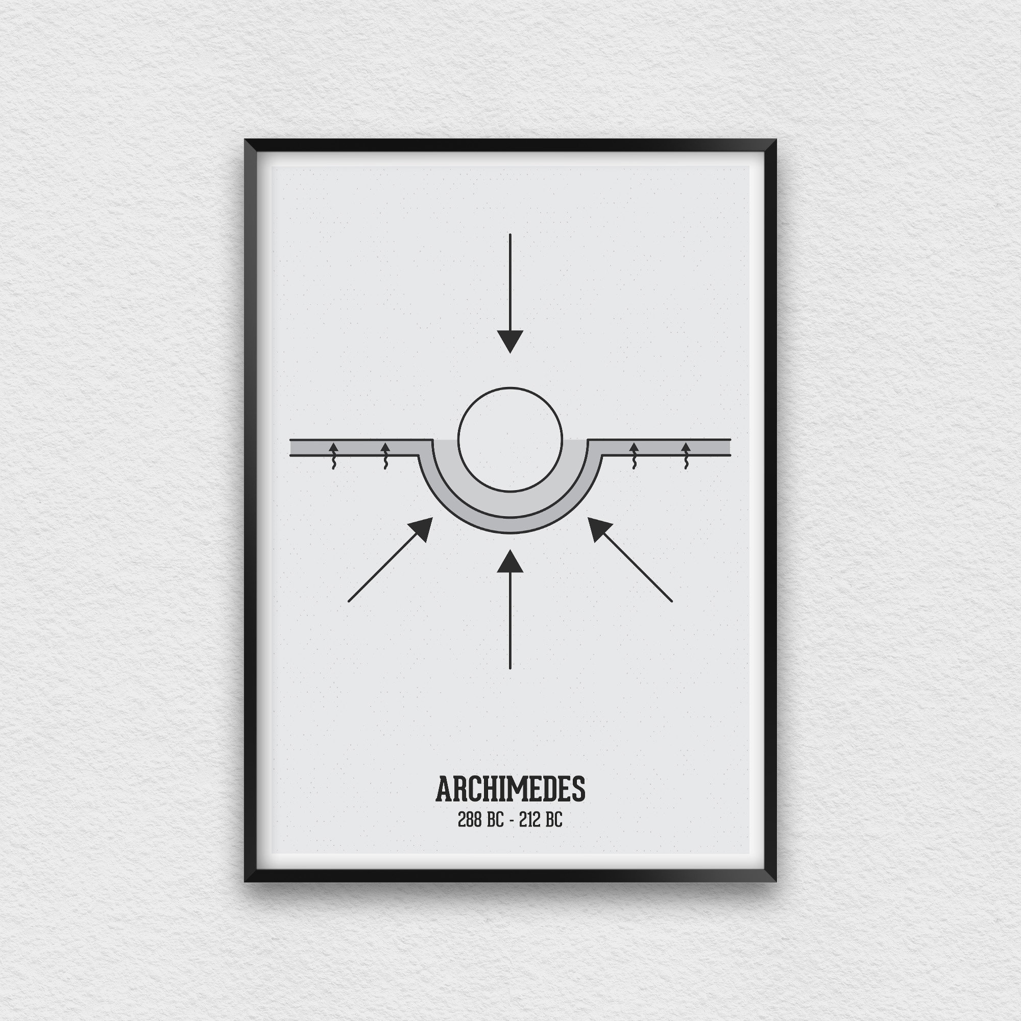 Archimedes Poster Archimedes Principle Print Educational - Etsy