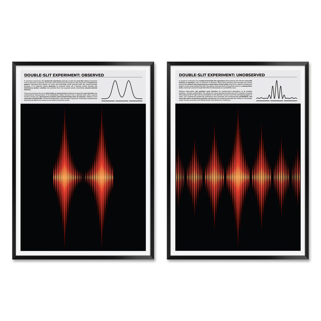 Double Slit Experiment Print Set Including Observed and Unobserved ...