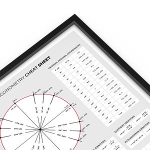 Trigonometry Print - Unit Circle and Trig Graph Chart for Math Learners ...