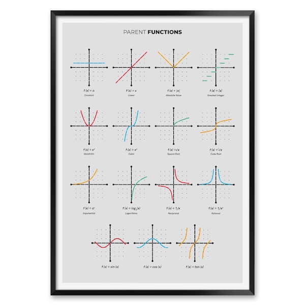 Math Symbol Index Poster for Classrooms & Teachers | Instant Download ...