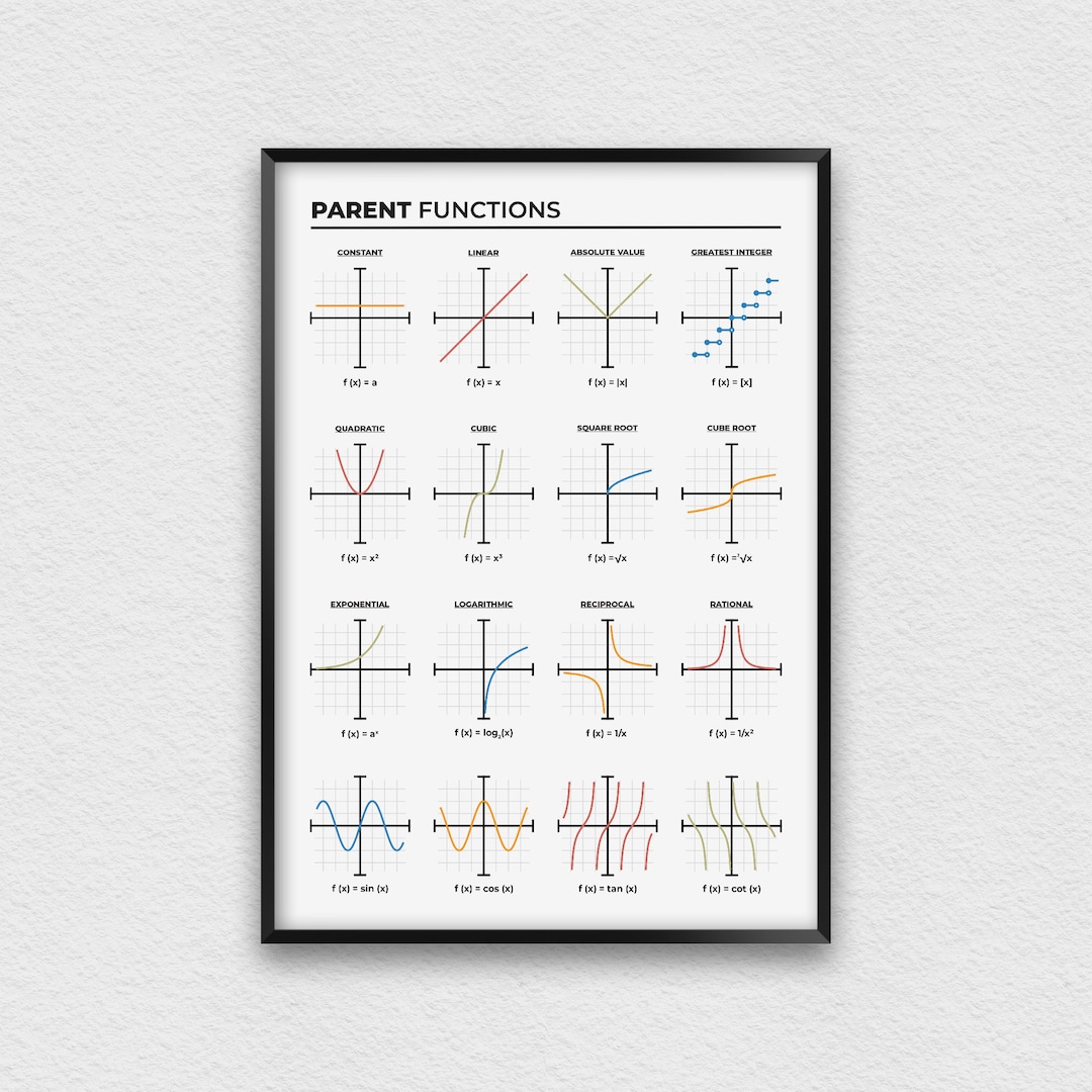 Parent Functions Print, Math Cheat Sheet for High School Students ...