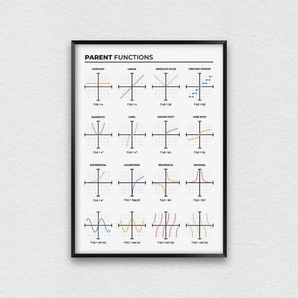 Parent Functions Posters - Etsy
